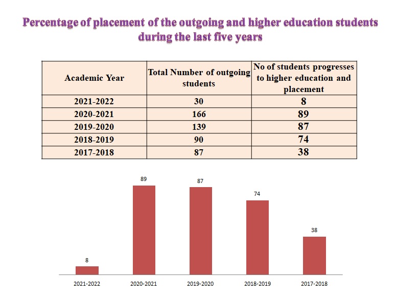 Placement Statistics - JKKMMRF